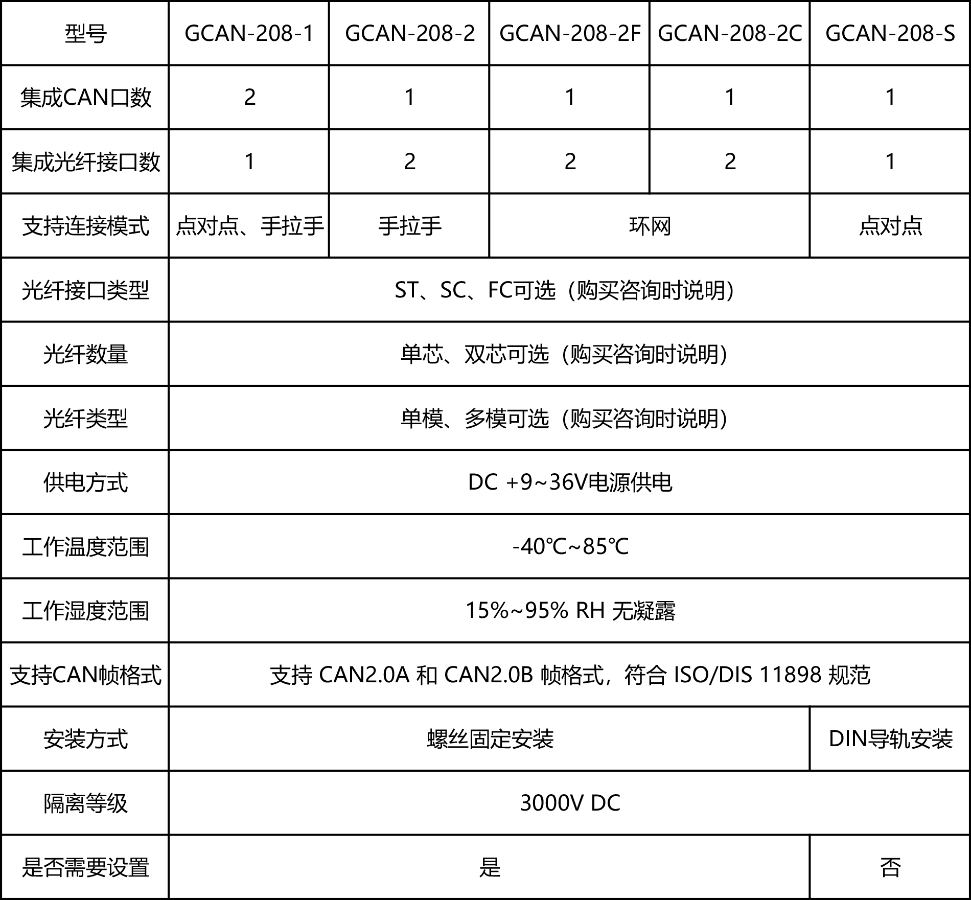 扩展CAN通讯距离选广成科技GCAN-208-沈阳广成科技有限公司